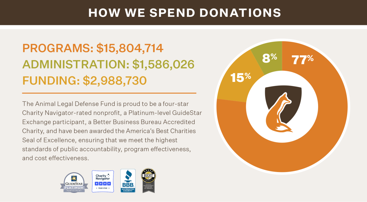 About Us - Animal Legal Defense Fund